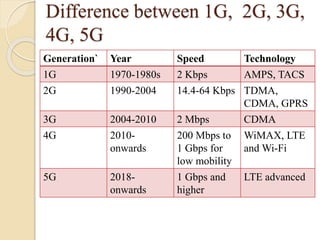 5G INSTALLATION .pptx