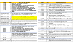 5G Installation _ RSA Checklists (1).pptx