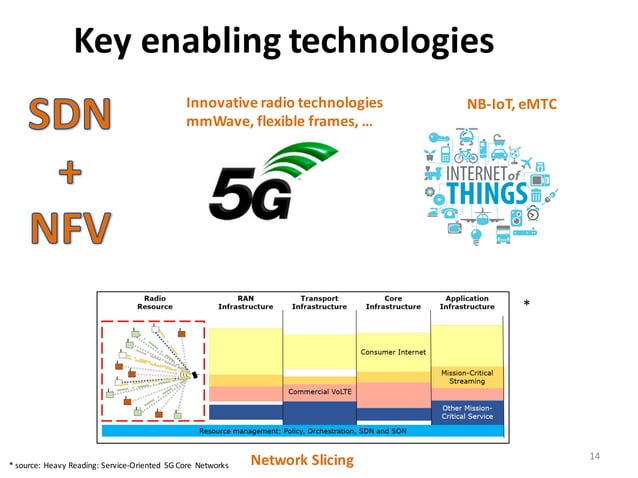 5g introduction_NR | PDF