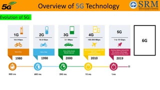 5G Introduction.pptx