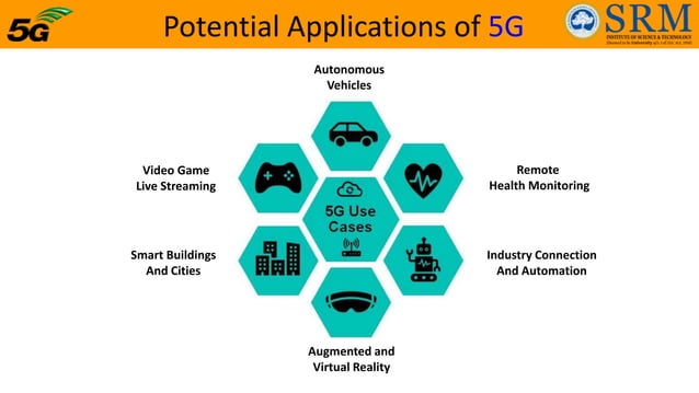 5G Introduction.pptx