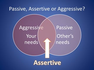 5 Giving Feedback & Assertiveness.pptx