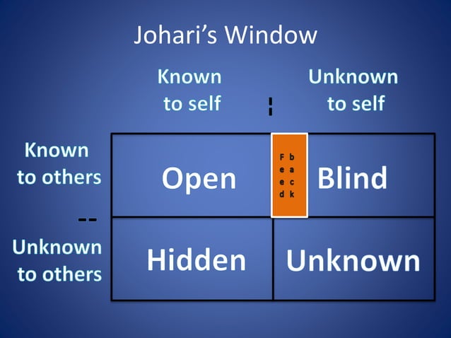 5 Giving Feedback & Assertiveness.pptx