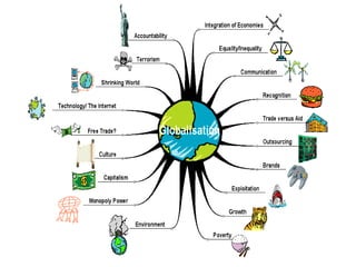 The Global Divide (North and South): The Contemporary World | PPTX