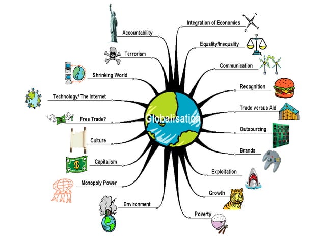 The Global Divide (North and South): The Contemporary World | PPTX ...