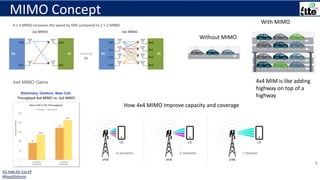5G massive mimo & planning.pdf