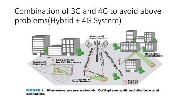 5 G millimeterwave | PPTX | Computer Networking | Computing