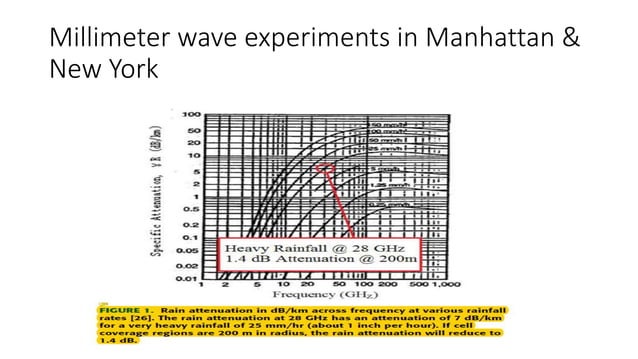 5 G millimeterwave | PPTX | Computer Networking | Computing