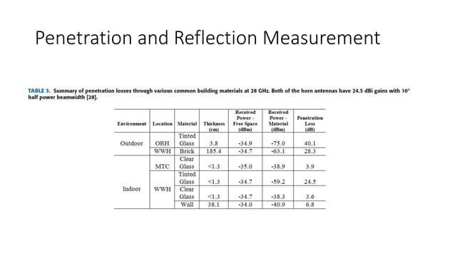 5 G millimeterwave | PPTX | Computer Networking | Computing