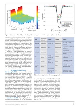 5G Millimeter Wave Channel Sounders, Measurements, and Models_ Recent Developments and Future ...