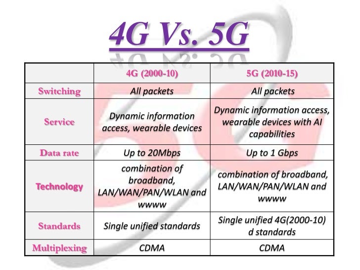 5G Mobile Technology