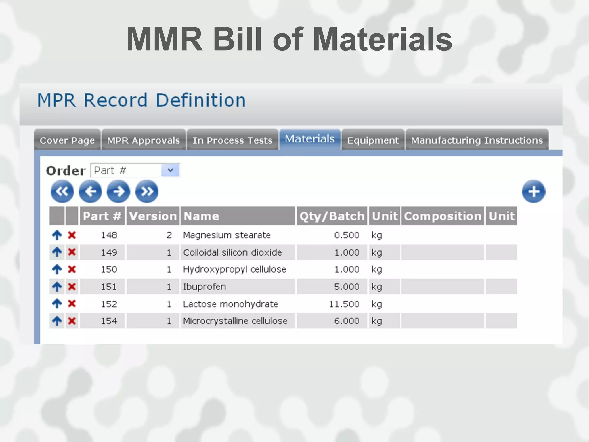 Instant GMP Compliance Series -Better Compliance through Master ...