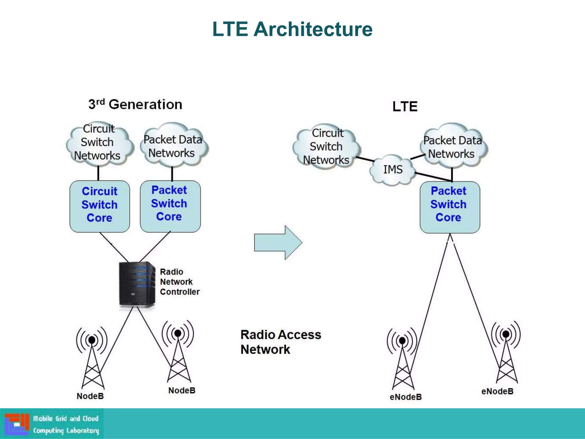 5G Network: Requirements, Design Principles, Architectures, and ...