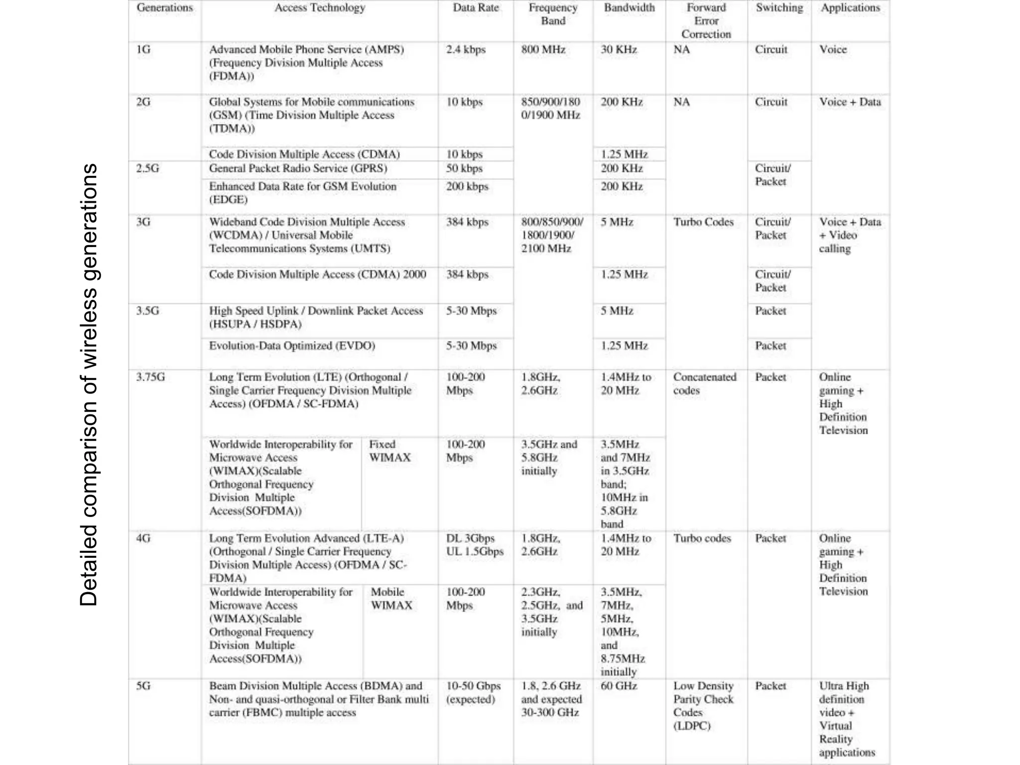 5G Network: Requirements, Design Principles, Architectures, and ...