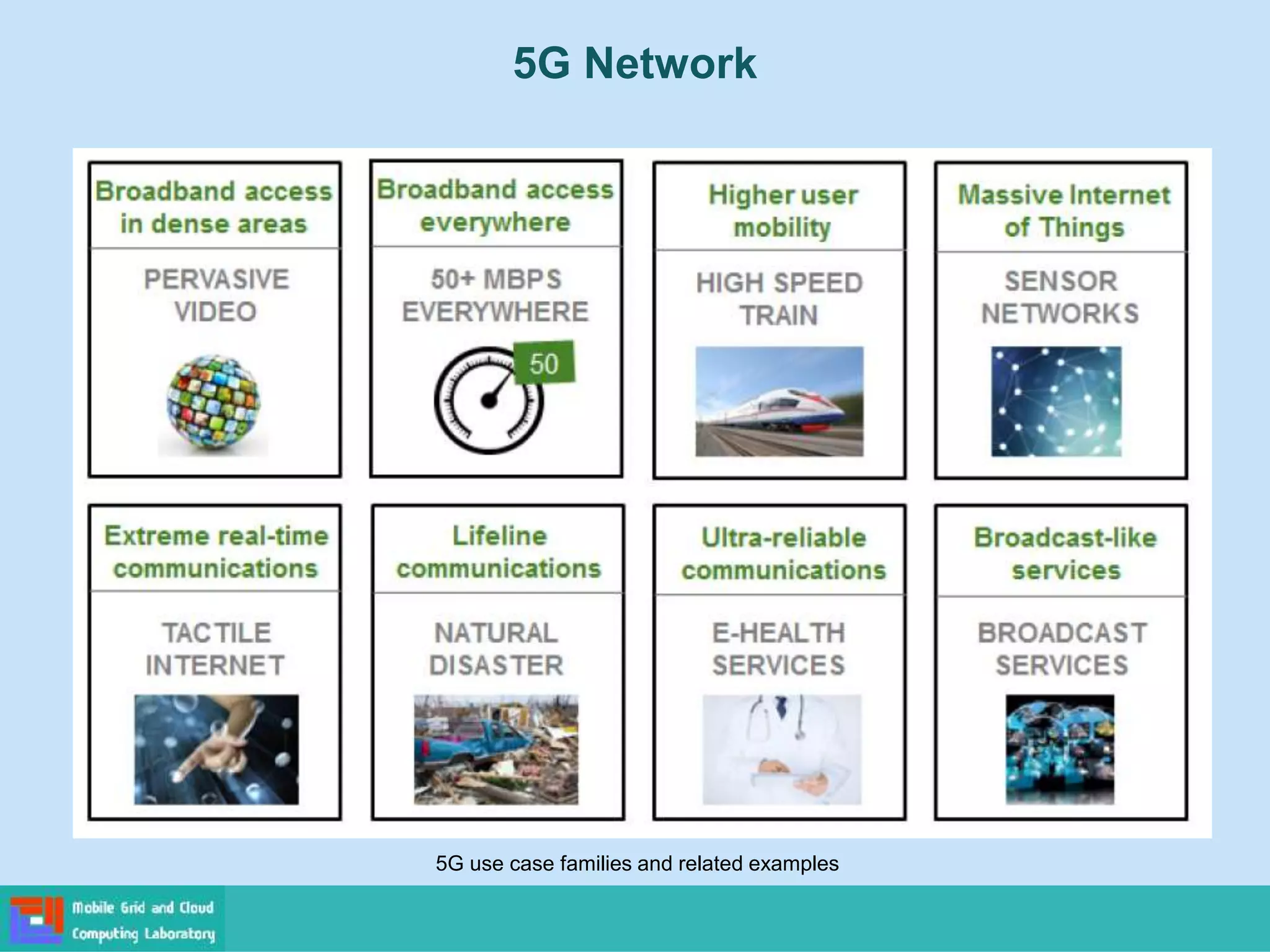 5G Network: Requirements, Design Principles, Architectures, and ...