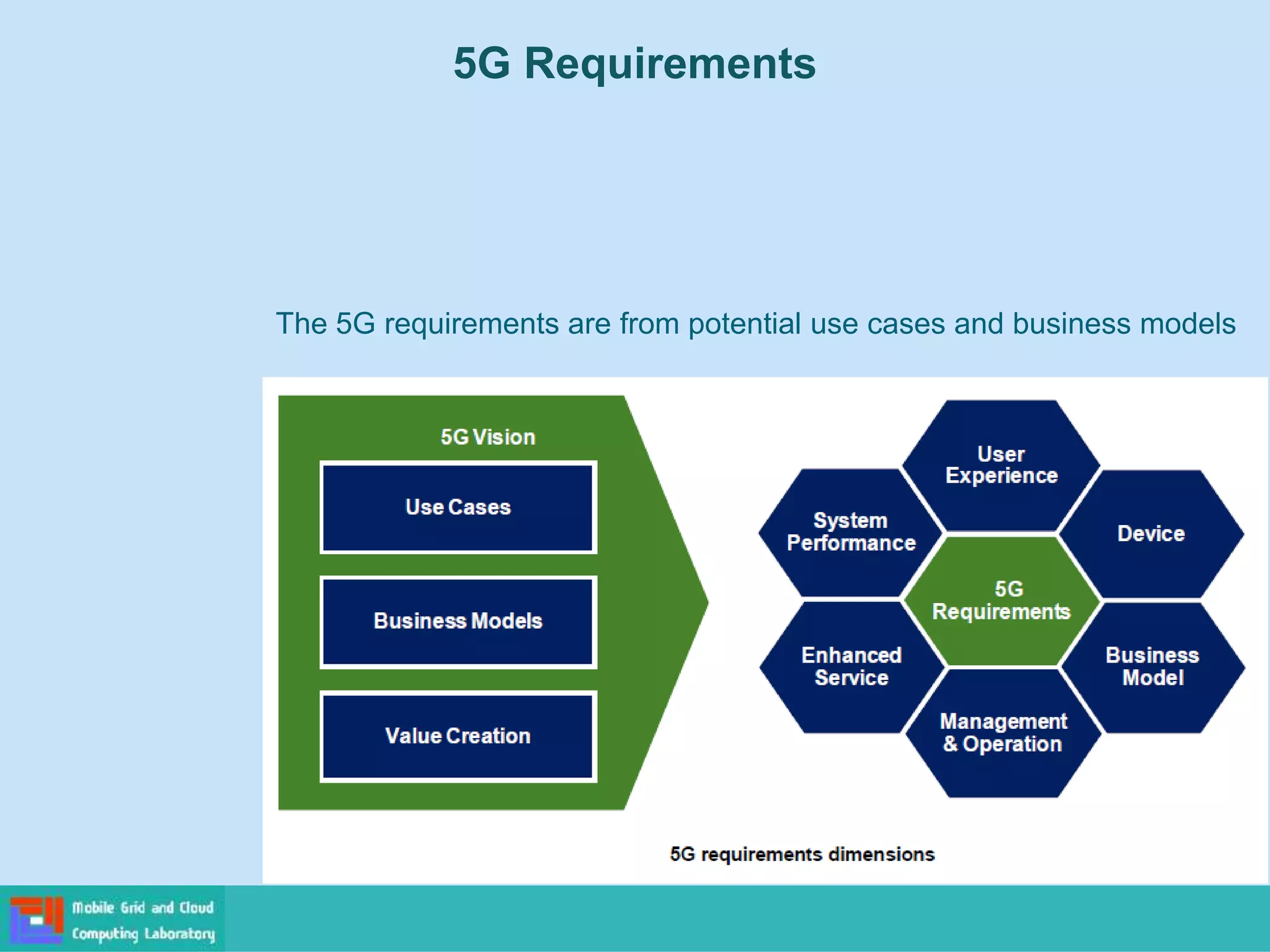 5G Network: Requirements, Design Principles, Architectures, and ...
