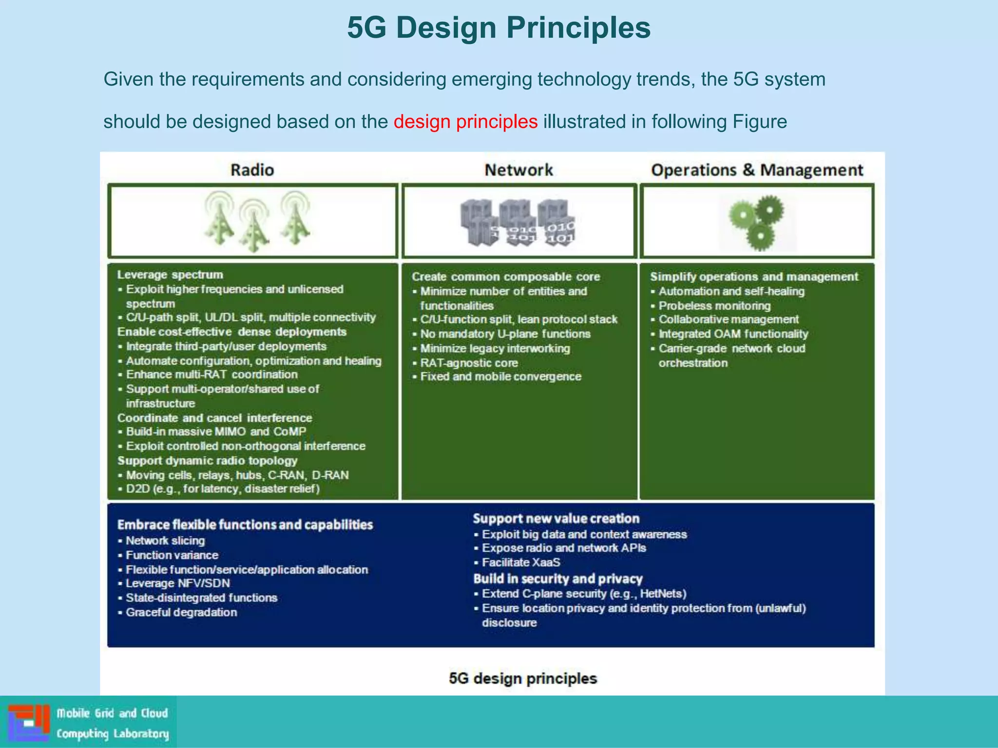 5G Network: Requirements, Design Principles, Architectures, and ...