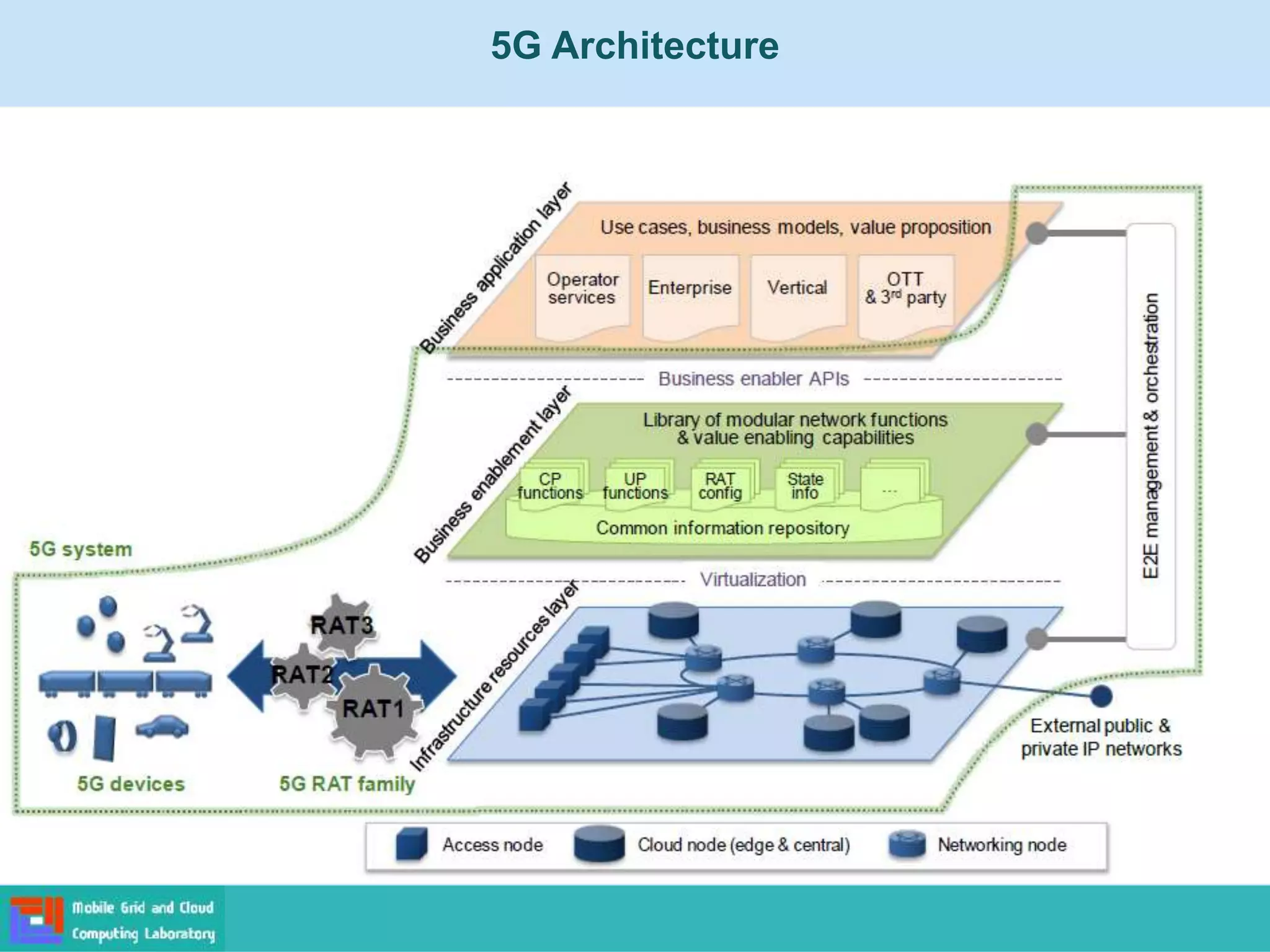 5G Network: Requirements, Design Principles, Architectures, and Enabling Technologies | PPTX