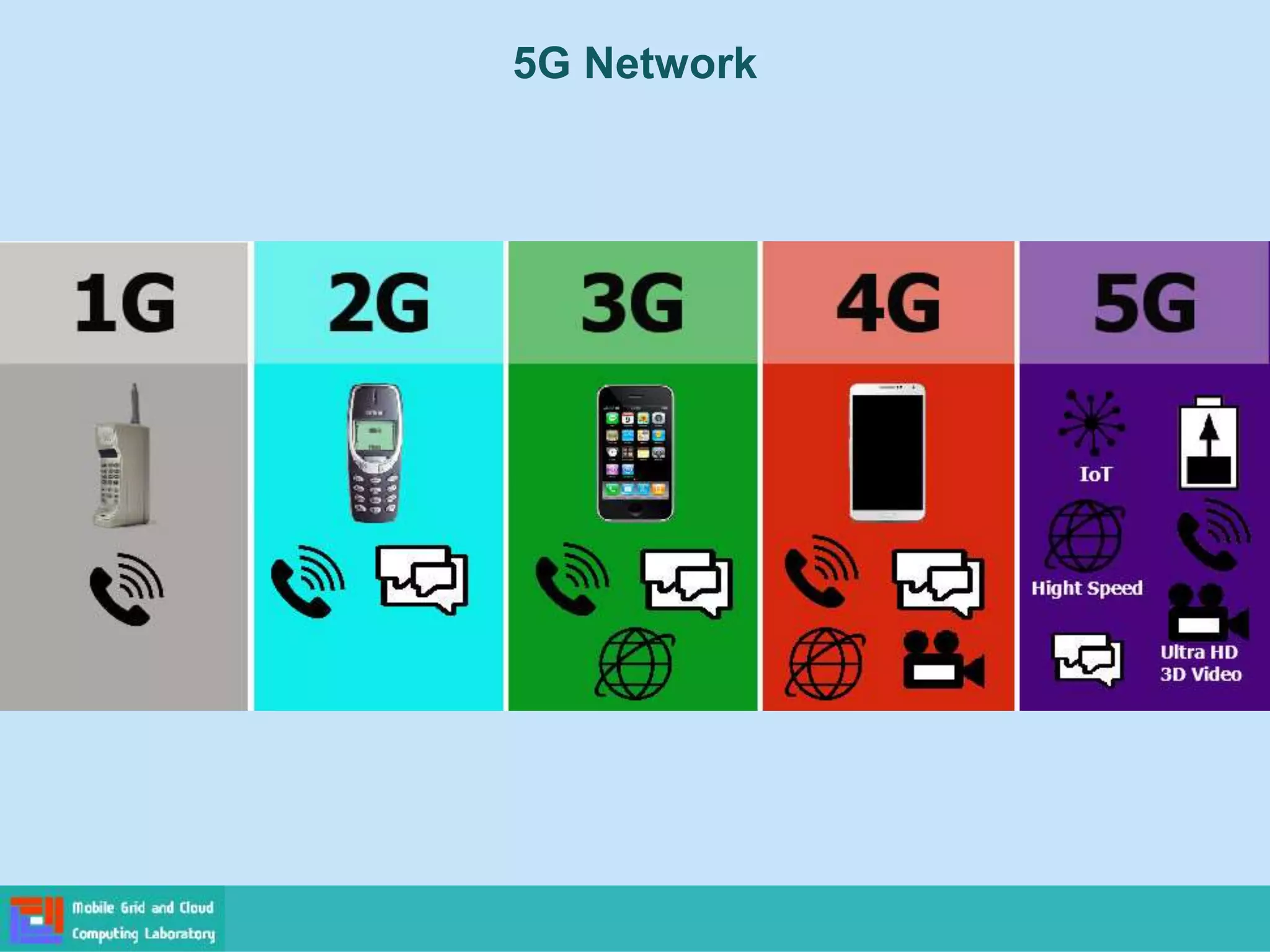 5G Network: Requirements, Design Principles, Architectures, and ...