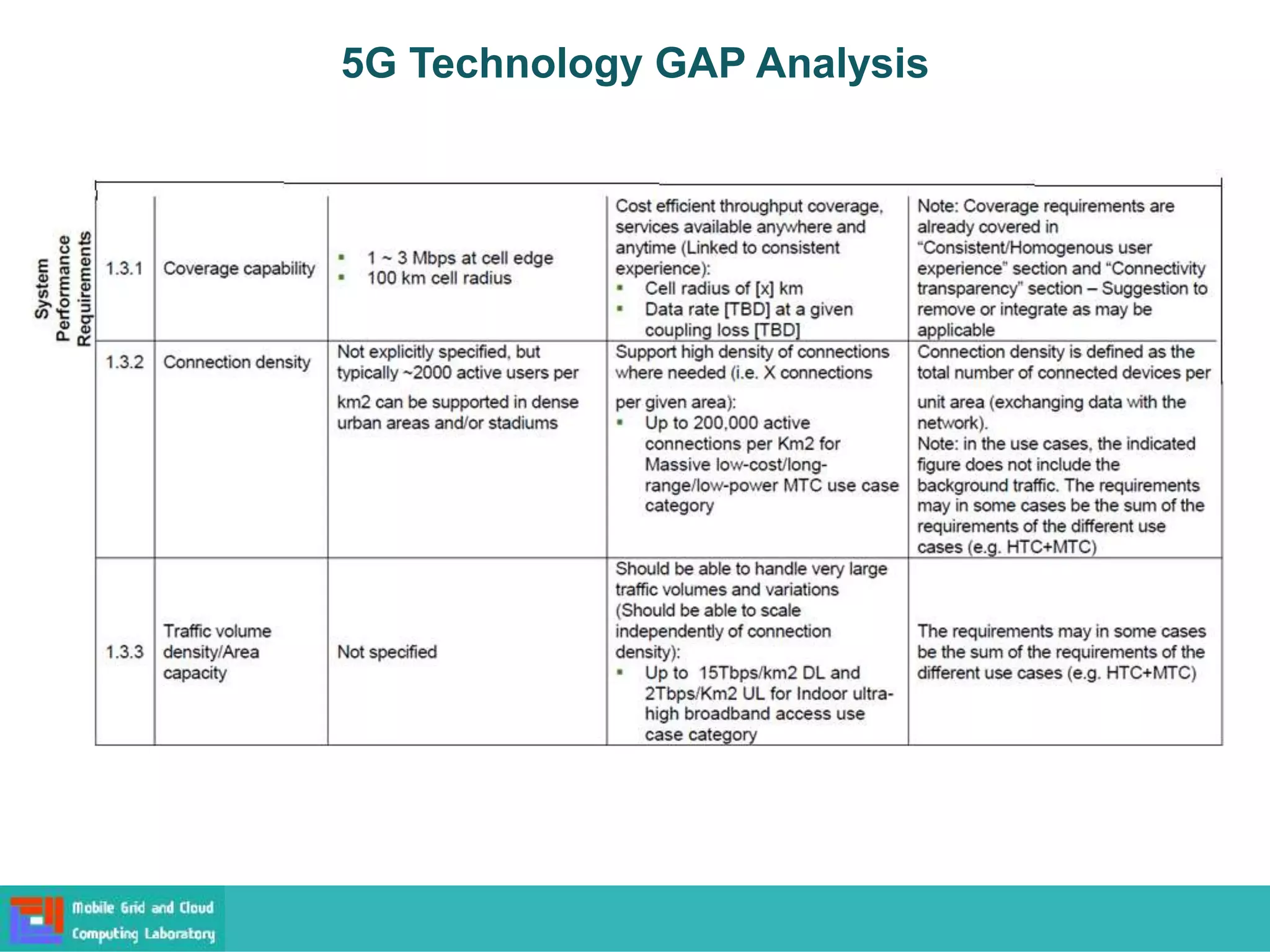 5G Network: Requirements, Design Principles, Architectures, and ...