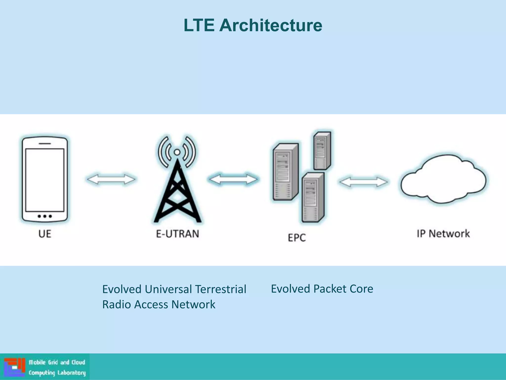 5G Network: Requirements, Design Principles, Architectures, and ...