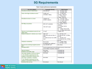 5G Network: Requirements, Design Principles, Architectures, and ...