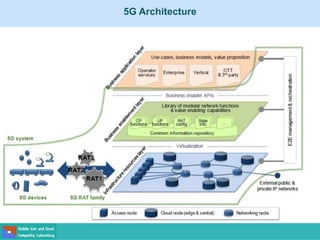 5G Network: Requirements, Design Principles, Architectures, and ...