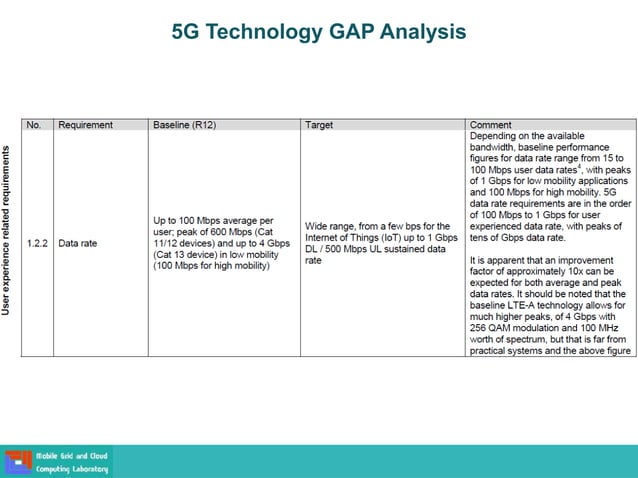 5G Network: Requirements, Design Principles, Architectures, and ...