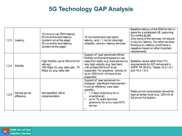 5G Network: Requirements, Design Principles, Architectures, and ...