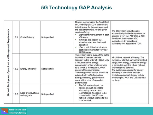 5G Network: Requirements, Design Principles, Architectures, and ...