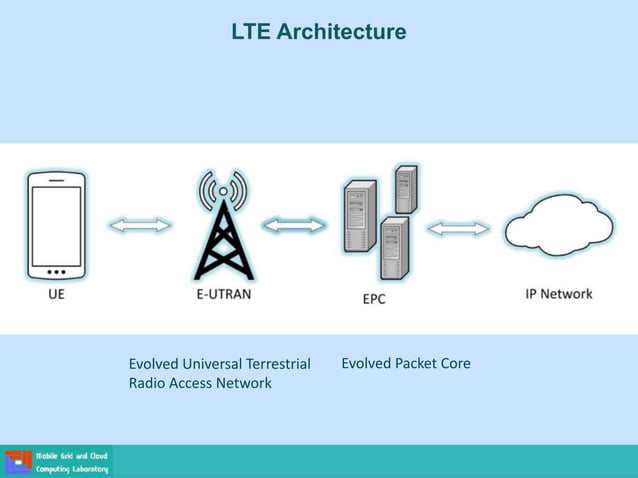 5G Network: Requirements, Design Principles, Architectures, and ...