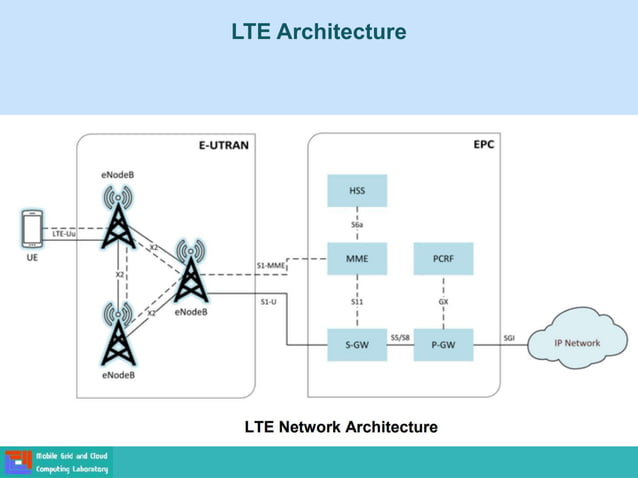 5G Network: Requirements, Design Principles, Architectures, and ...
