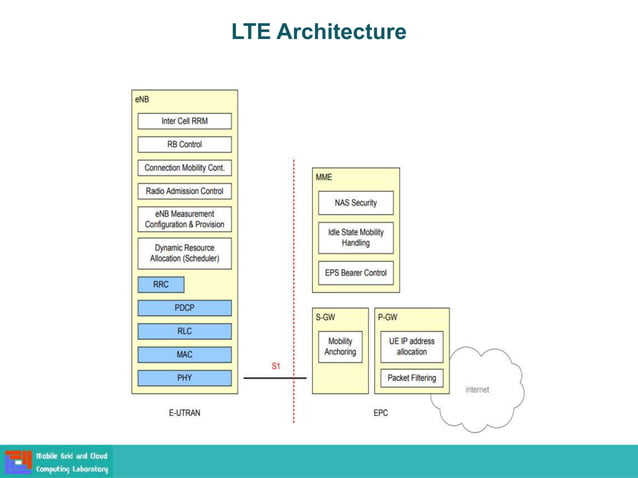 5G Network: Requirements, Design Principles, Architectures, and ...