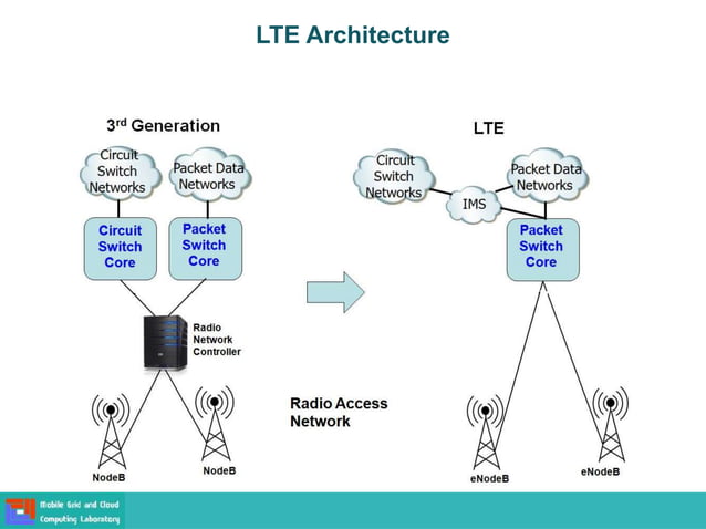 5G Network: Requirements, Design Principles, Architectures, and ...