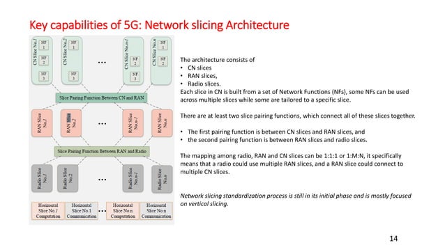 5G network architecture progress | PDF | Internet | Computing