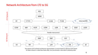 5G network architecture progress | PDF