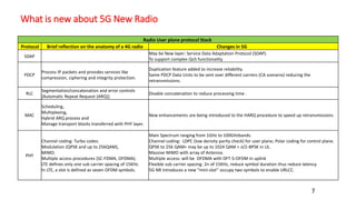5G network architecture progress | PDF