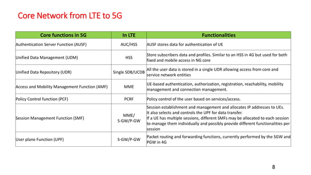 5G network architecture progress | PDF | Internet | Computing