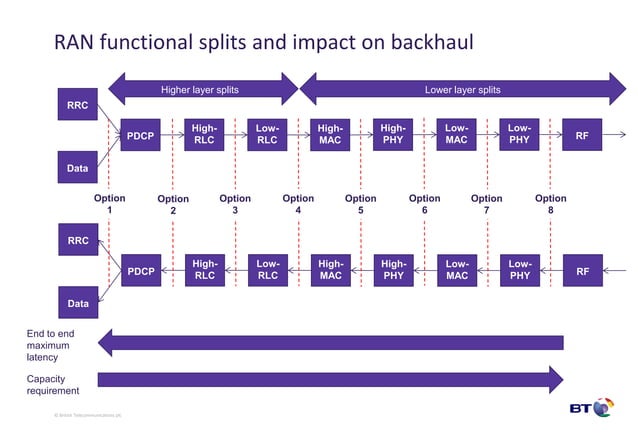 5G Network Architecture and Design | PDF | Computer Networking | Computing