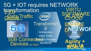 5G Network Introduction | PDF