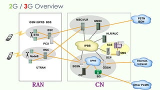 5G Network Overview | PPTX
