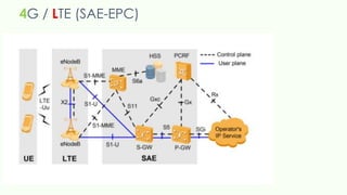 5G Network Overview | PPTX