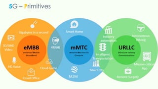 5G Network Overview | PPTX | Computer Networking | Computing