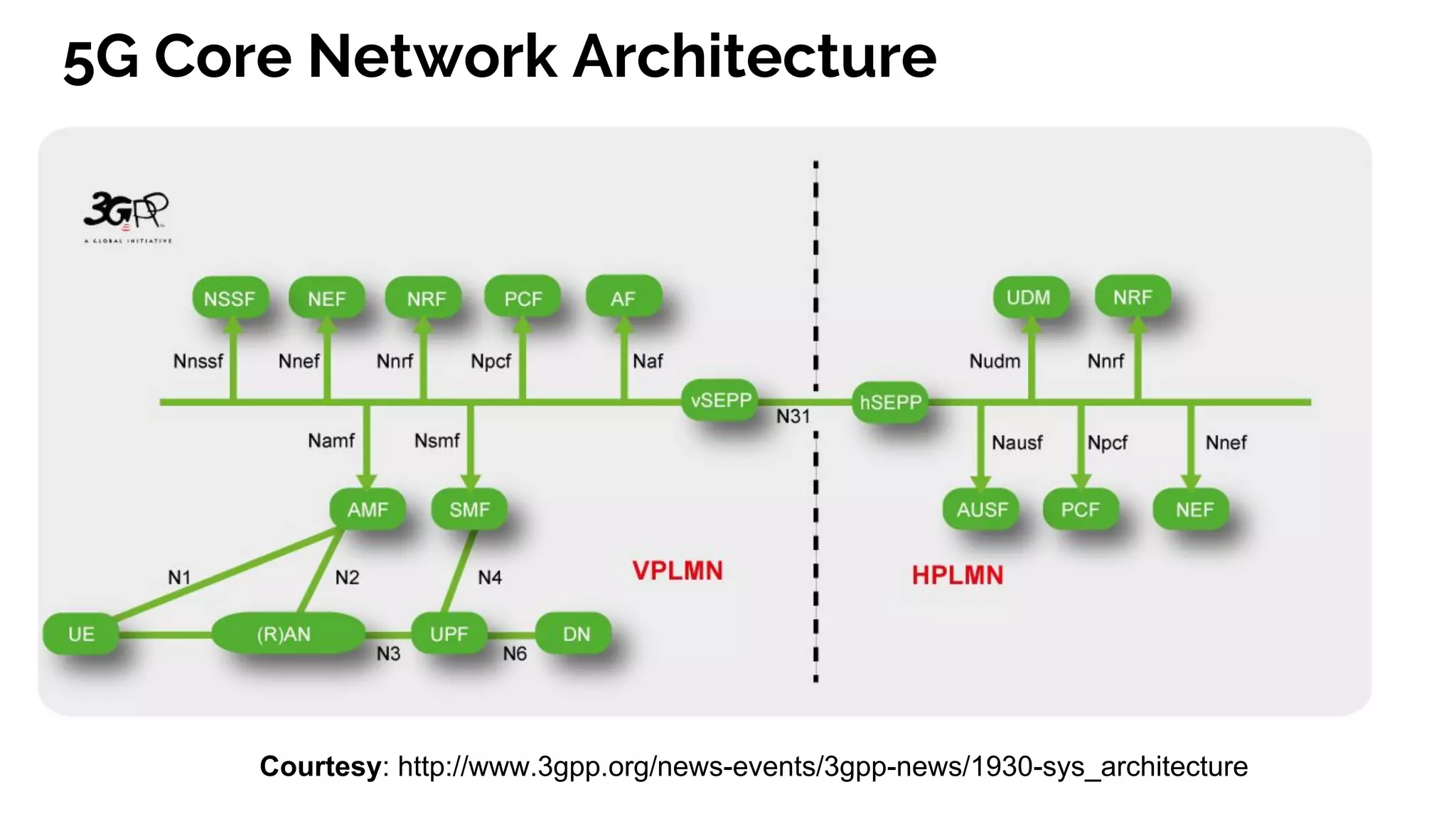 5G Network Slicing | PDF | Internet | Computing