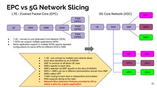 5G Network Slicing | PDF | Internet | Computing
