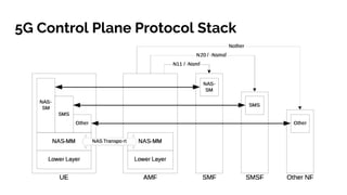 5G Network Slicing | PDF