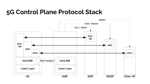 5G Network Slicing | PDF | Internet | Computing