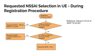 5G Network Slicing | PDF