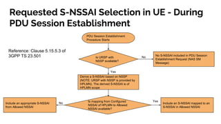 5G Network Slicing | PDF | Internet | Computing