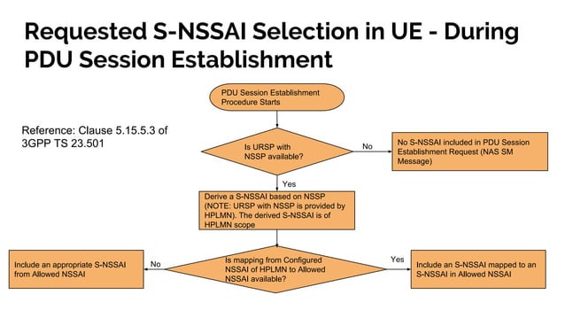 5G Network Slicing | PDF | Internet | Computing